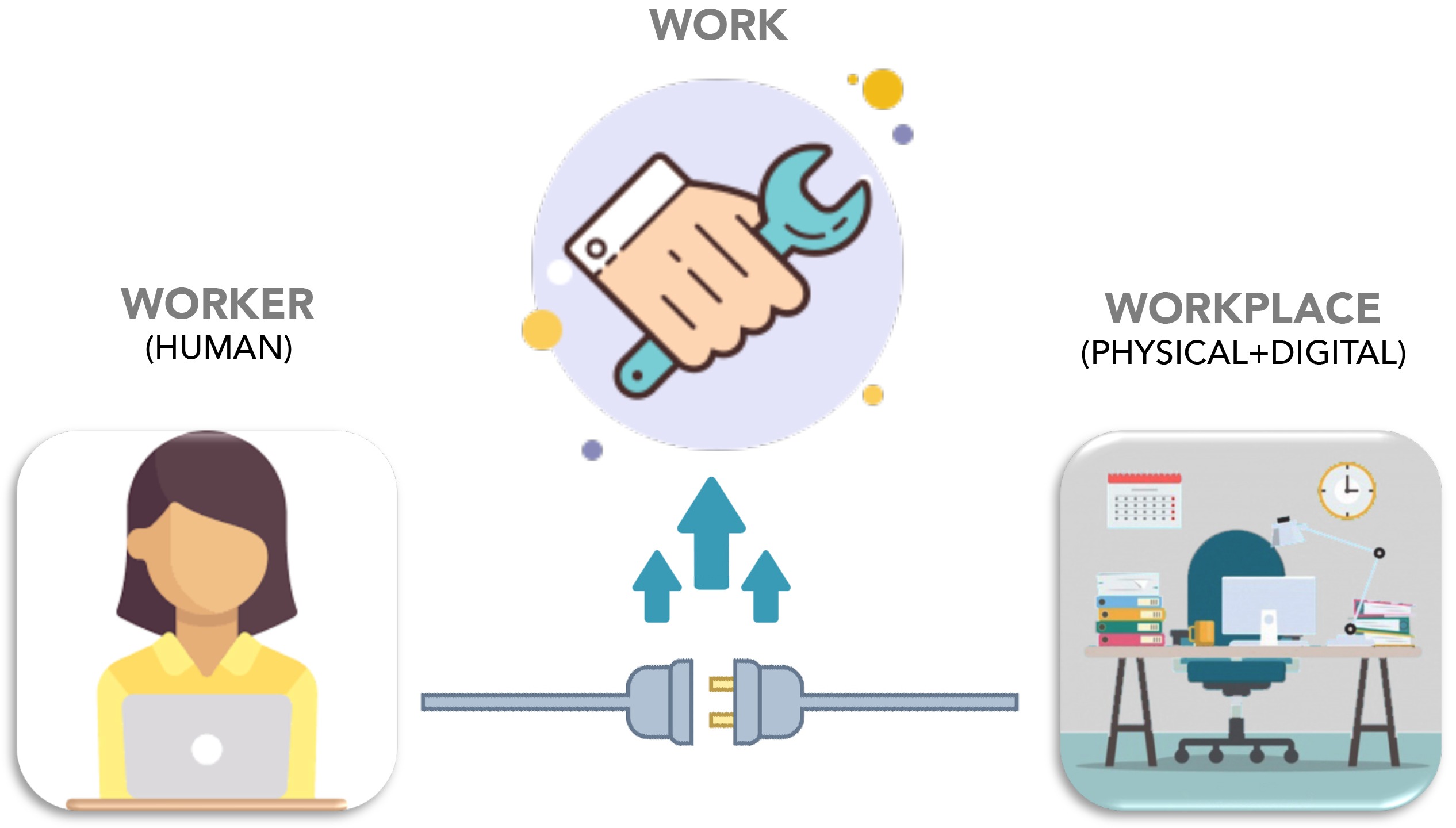 iDream - Making Work Easy: Since 2003
